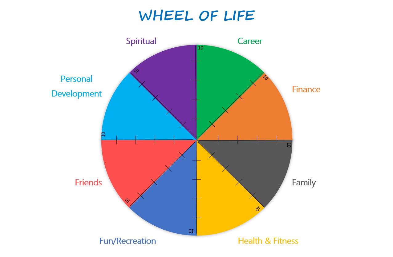 Part #2- The Wheel of Life -Where Am I Starting? - Manifest Evolution